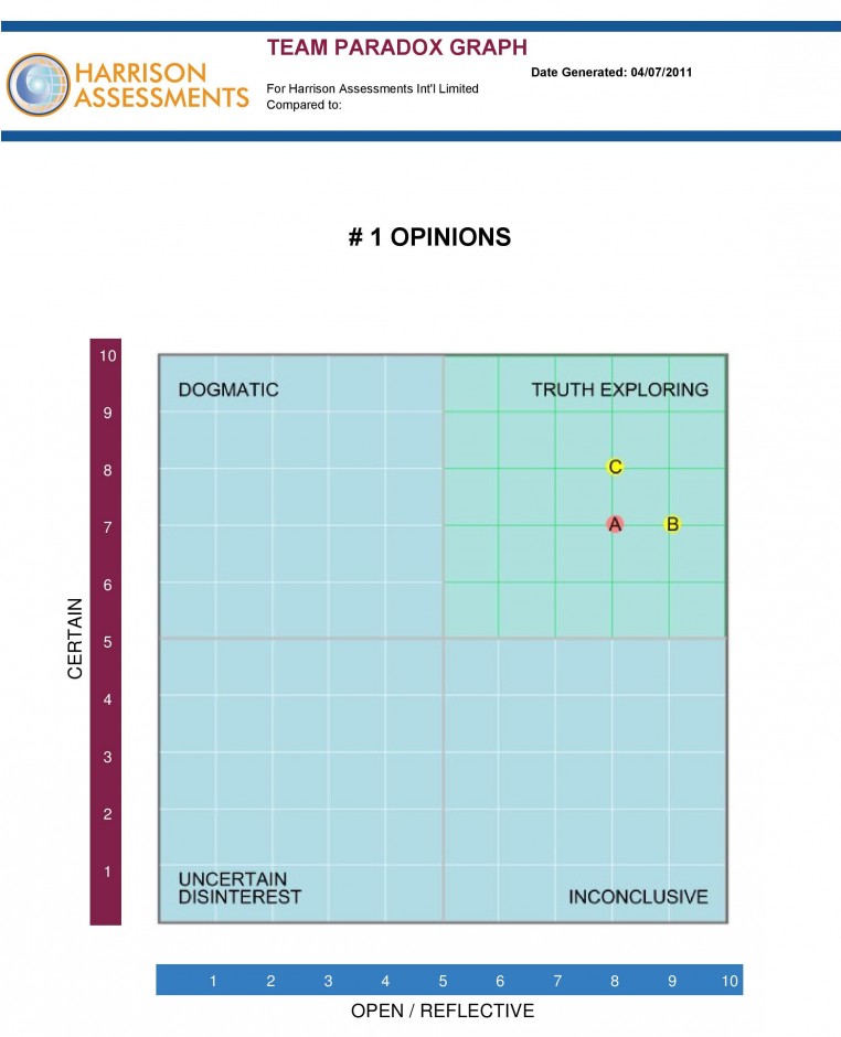 Team Paradox Graph - Quadrant 1 International