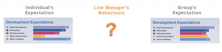 Career development expectations - what employees really want