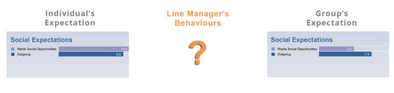 Social expectations at work and their link to employee engagement