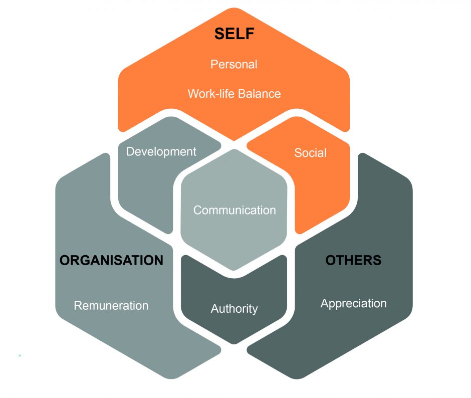 Career development expectations - what employees really want