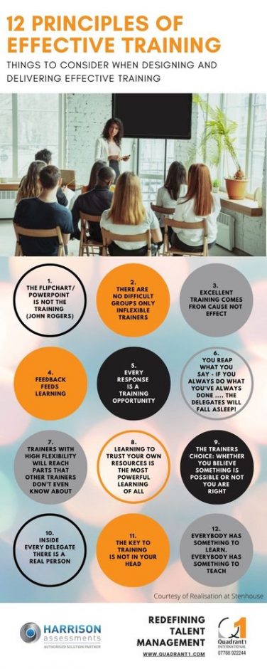 12 principles of effective training - Quadrant 1 International