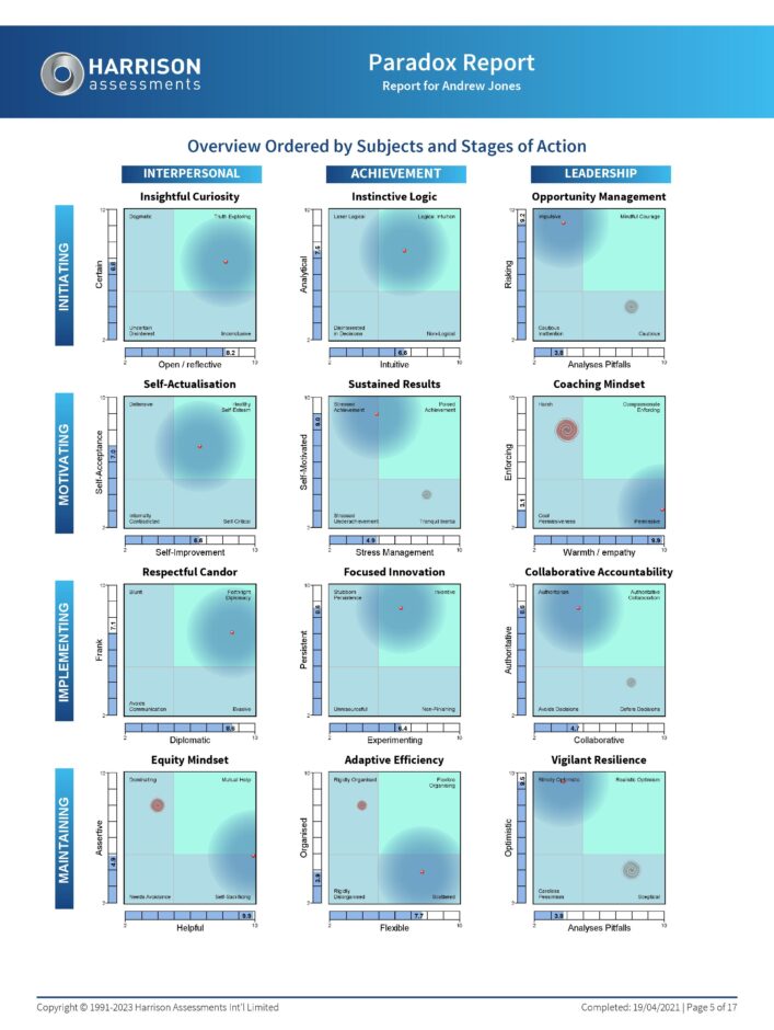 What do you do with your time? - Quadrant 1 International